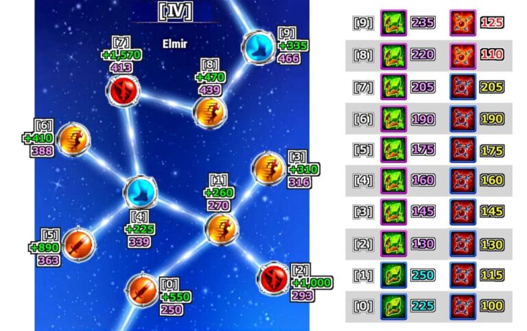 エルミー/Elmir | Hero Wars 攻略 Web Facebook