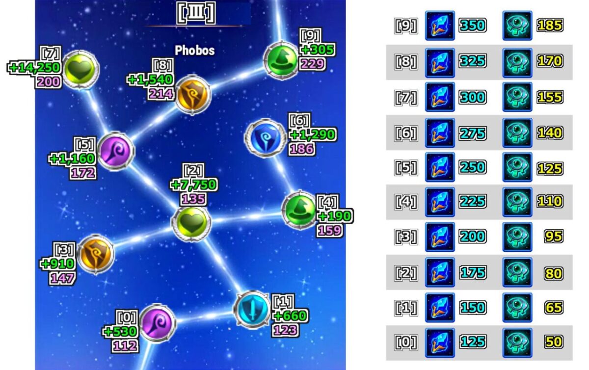 フォボス/Phobos | Hero Wars 攻略 Web Facebook