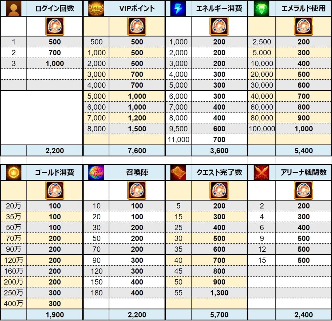 紡がれる模様/Weaving Patterns | Hero Wars 攻略 Web Facebook