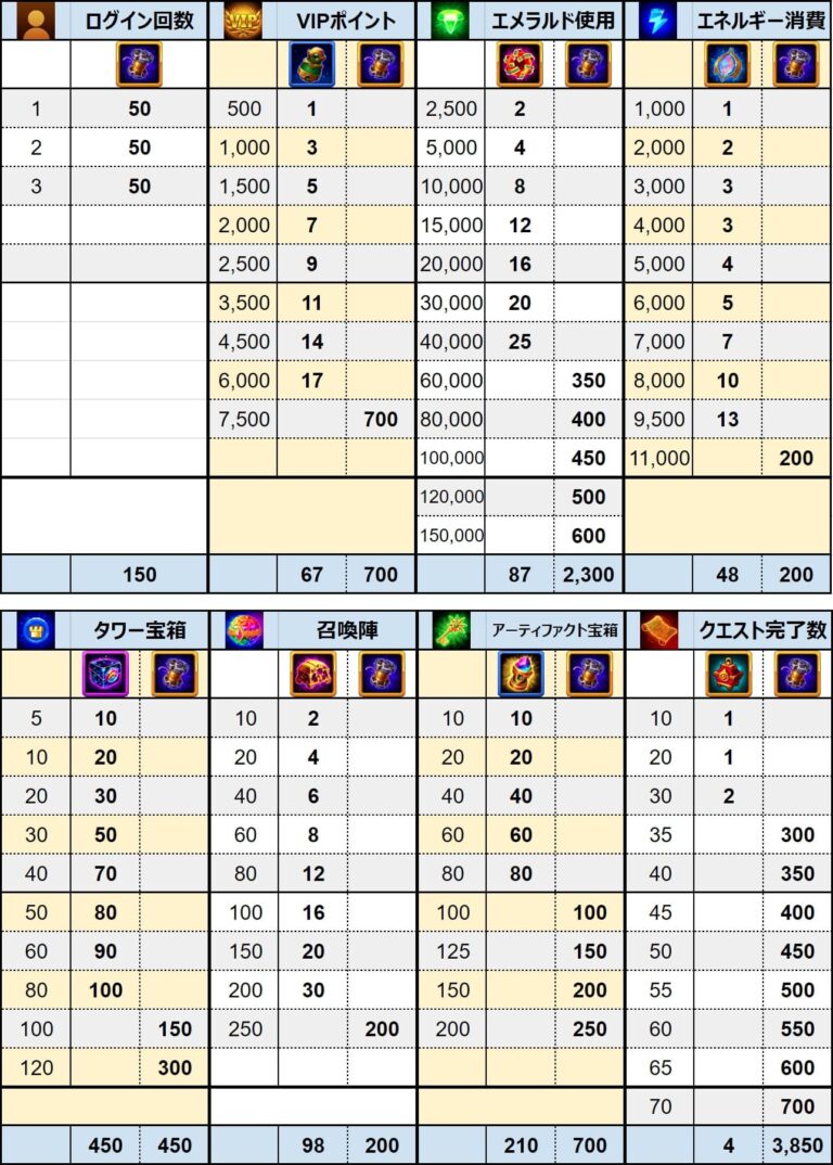 紡がれる模様/Weaving Patterns | Hero Wars 攻略 Web Facebook