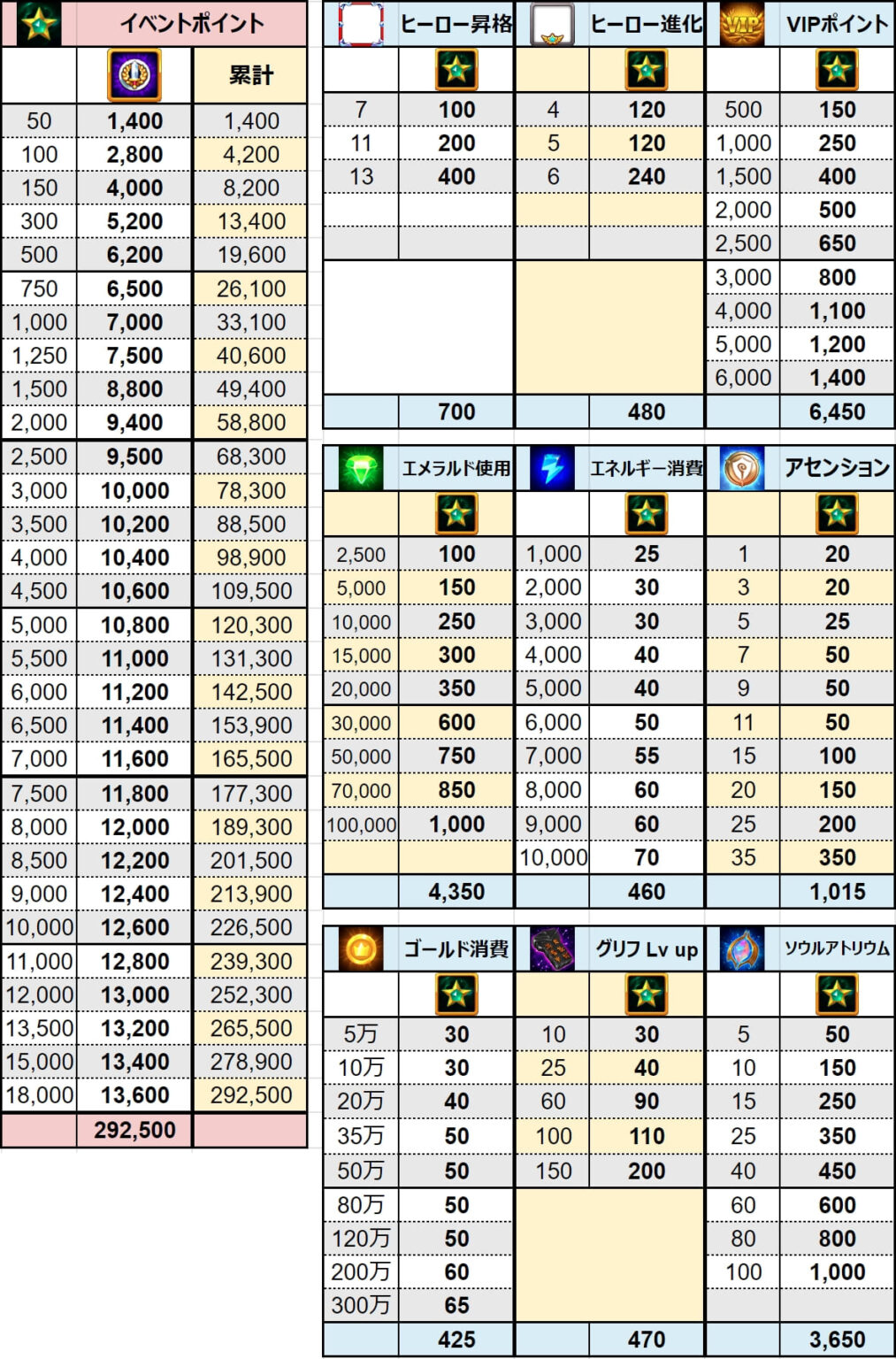 ジリ/Ziri 2025/07/06 | Hero Wars 攻略 Web Facebook