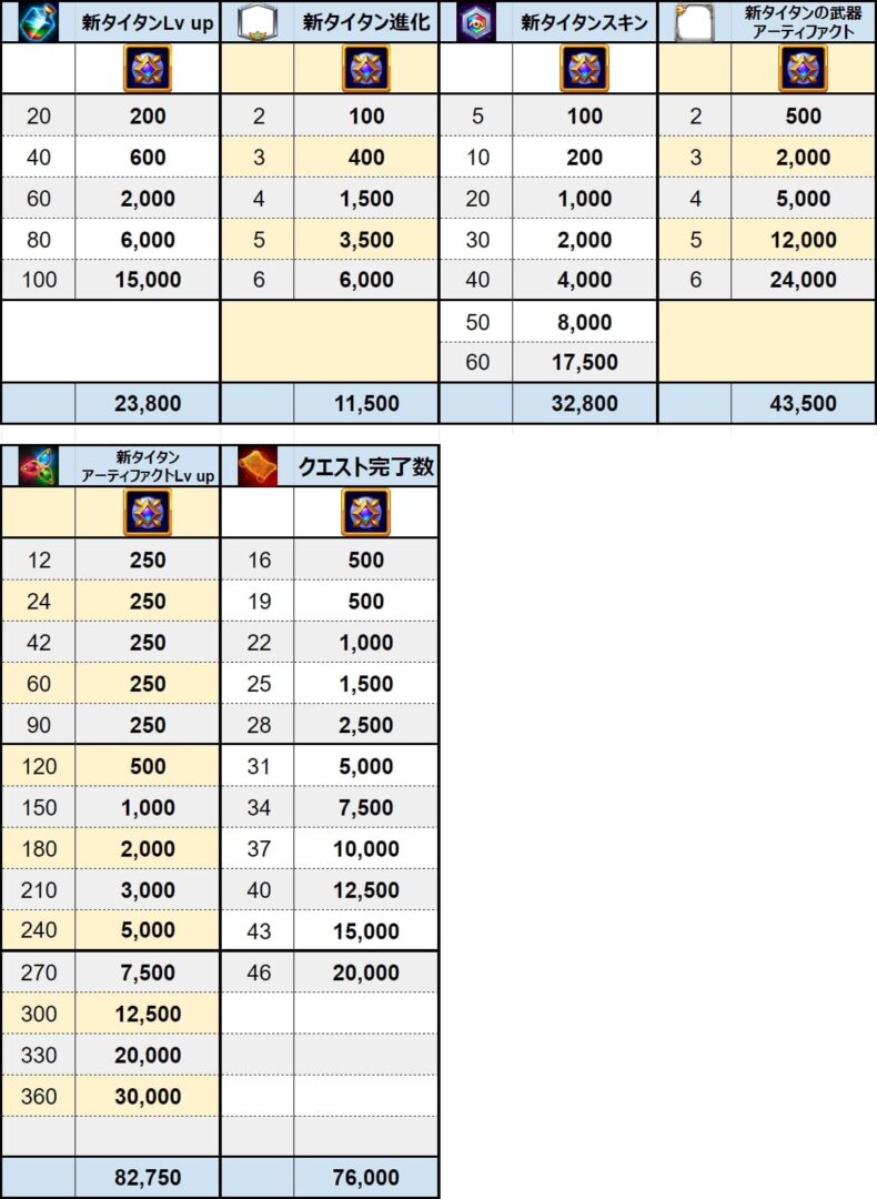 lumira event (116) | Hero Wars 攻略 Web Facebook